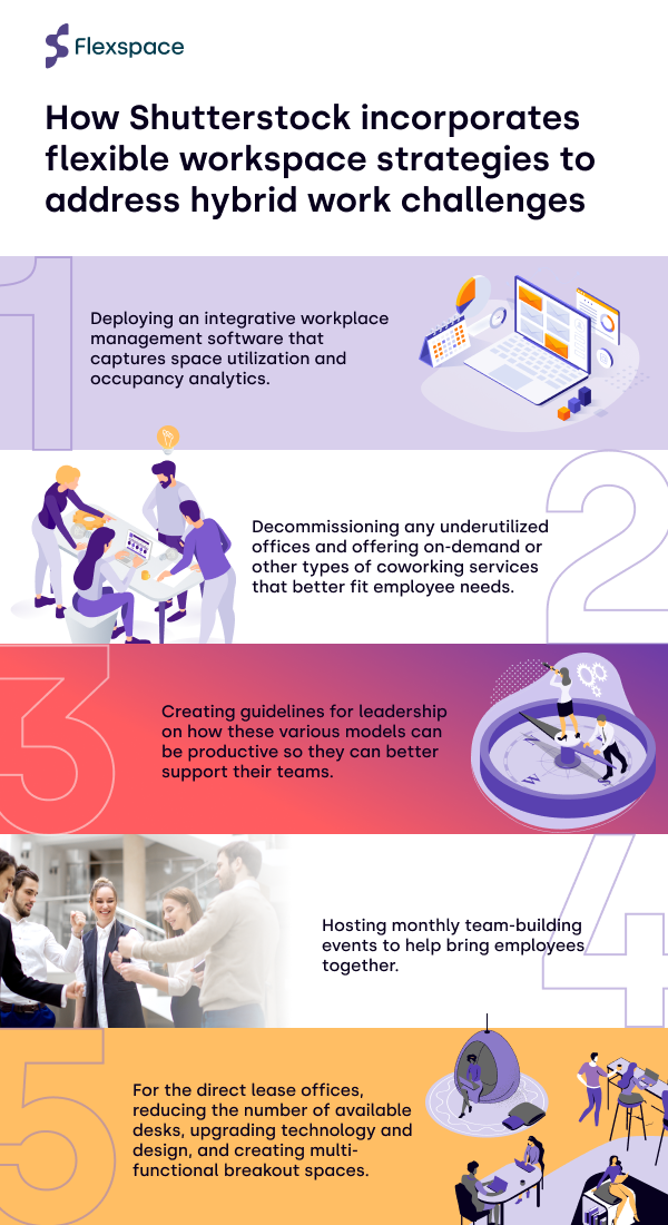How Shutterstock is solving hybrid work challenges